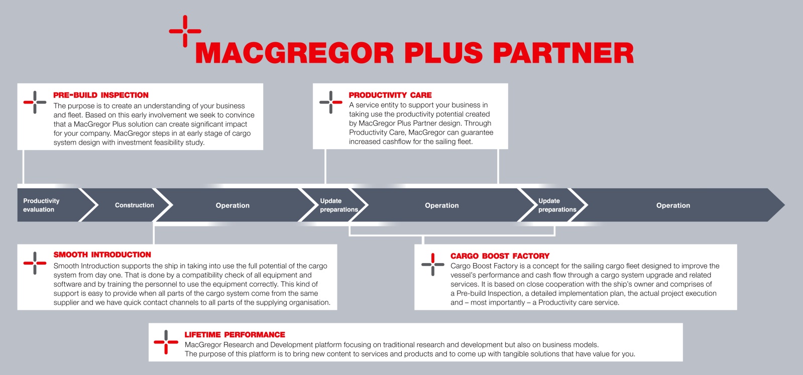 Global services - MacGregor.com